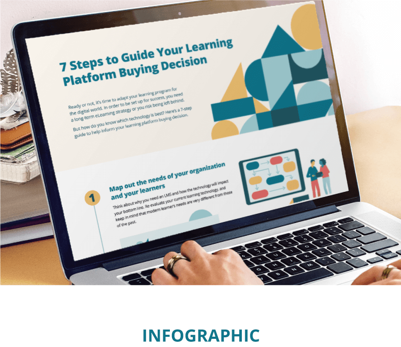 BenchPrep's Digital Learning Resources